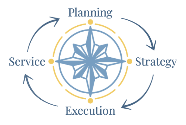 Our Services : Guided Financial Advisors