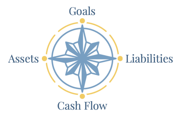 Our Services : Guided Financial Advisors